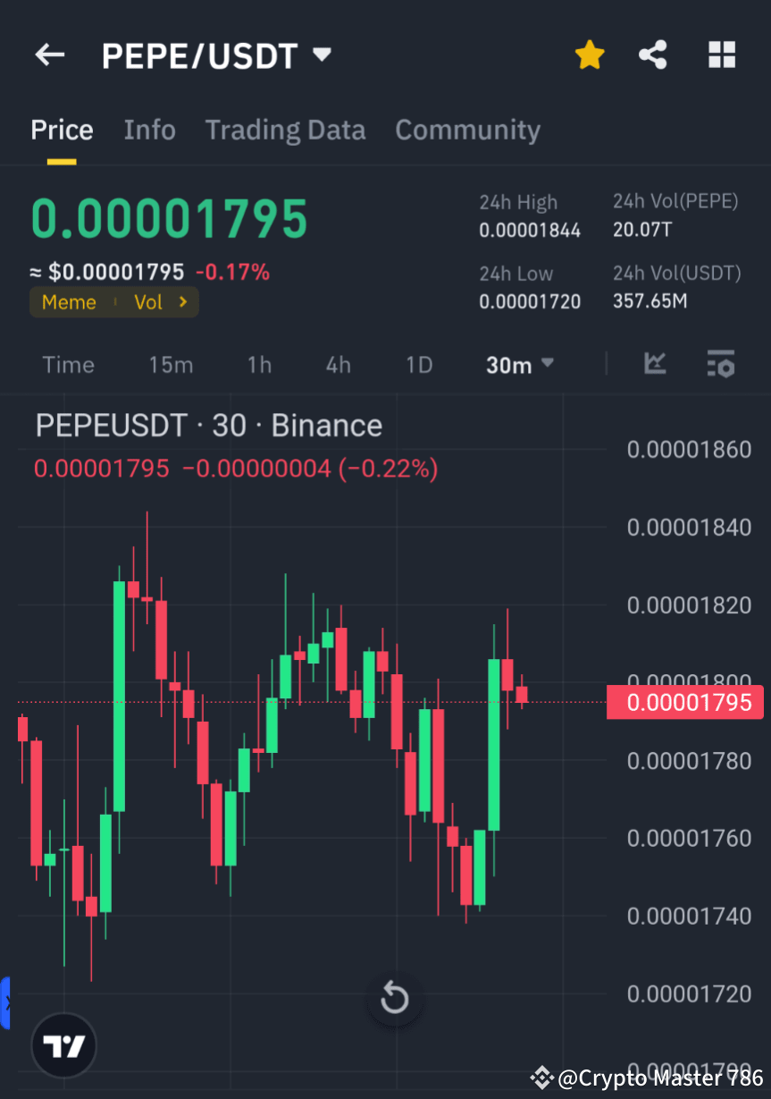 $PEPE 🐸 PEPE/USDT Technical Analysis – Is a Big Move Brew | Crypto Master 786 on Binance Square
