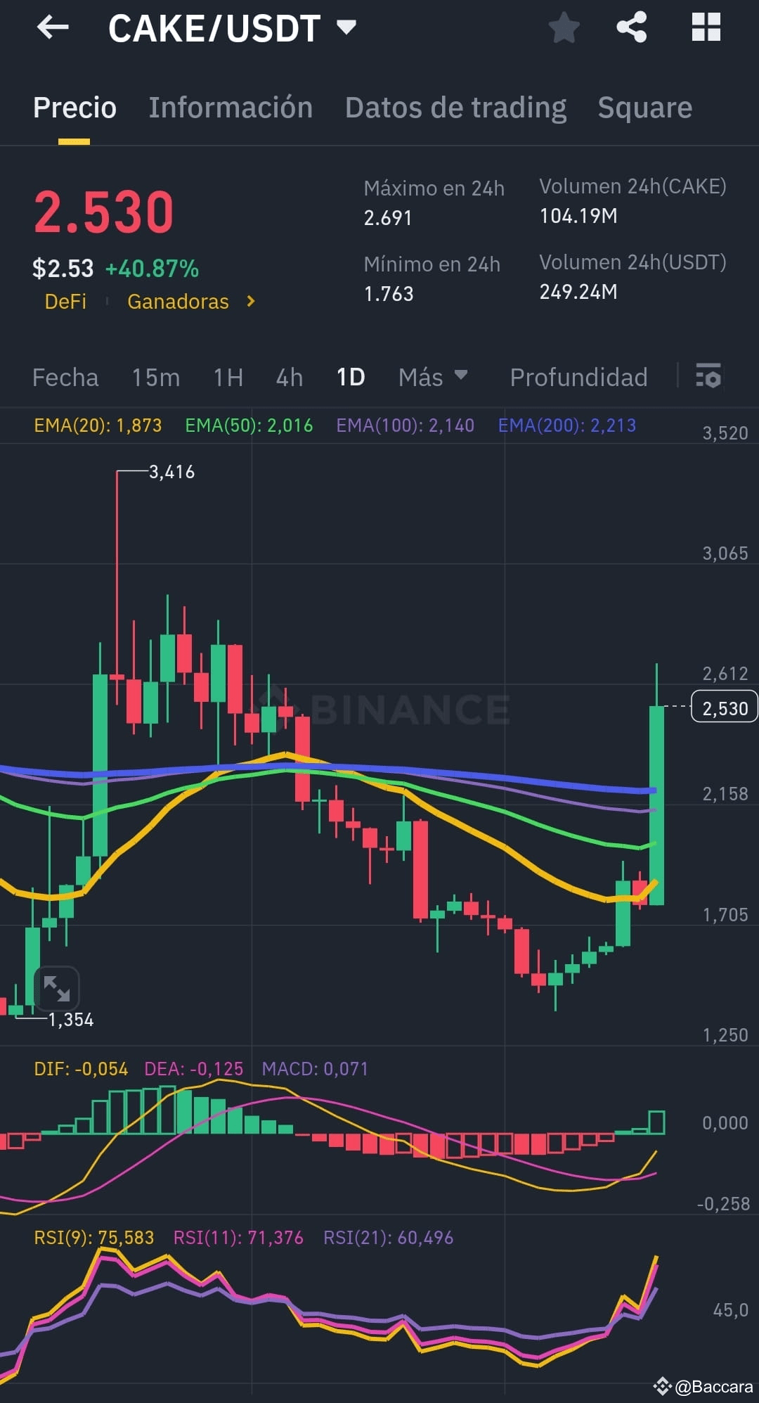 Why did the dormant $CAKE spike to over 40%? 😱 Linked to | Baccara on ...