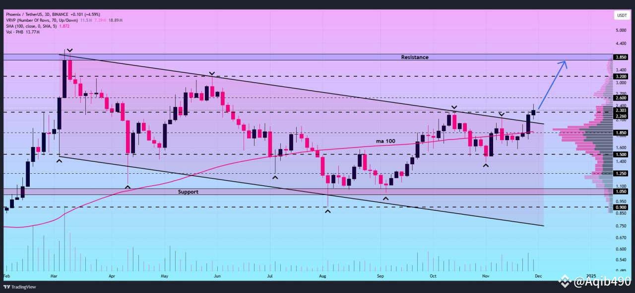 This chart shows a breakout above a long-term descending tre | Aqib490 ...