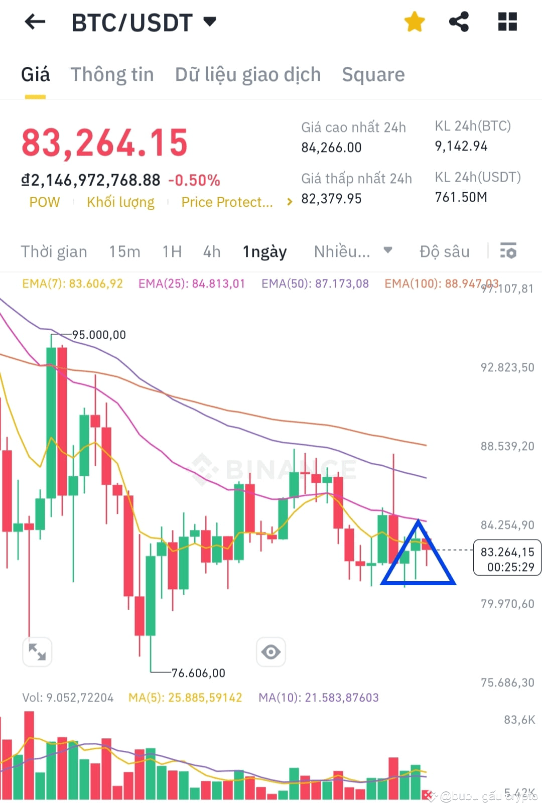 $BTC bear brings an overview of market fluctuations for eve | bubu gấu ...