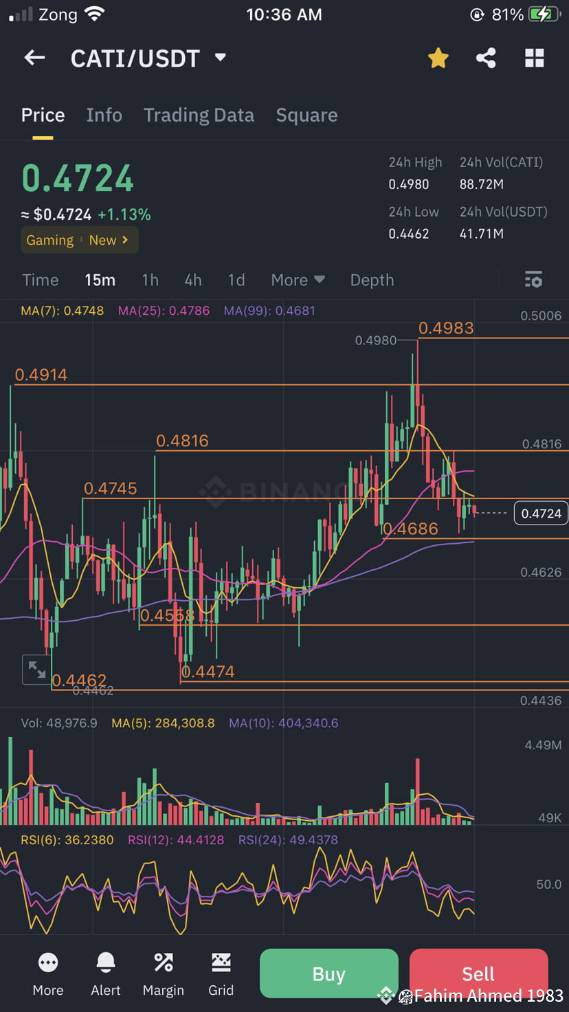 $CATI If this is the position then everything will be fine. | Fahim ...
