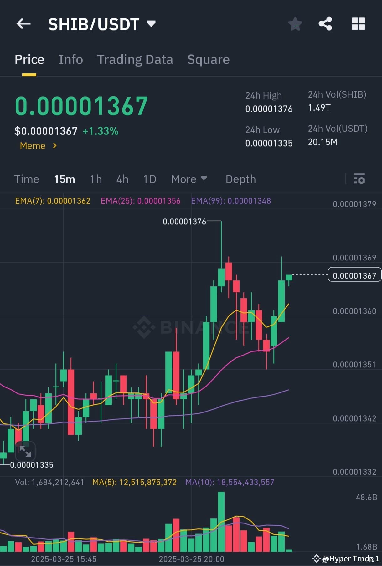 $SHIB /USDT: Precision Scalping Setup Entry: Buy at 0.0000 | Hyper Traders on Binance Square