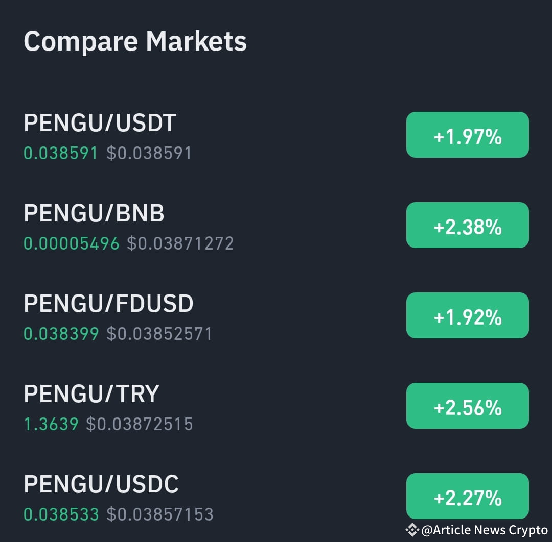 $PENGU 🚀🌟 Comparative Market Analysis: PENGU Performance | Article News Crypto on Binance Square
