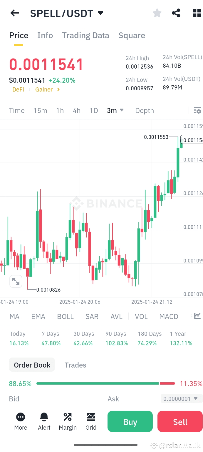 $SPELL $SPELL #USDT SPELL USDT BULL 🐂 run MOVEMINTOM | rslanMalik on ...