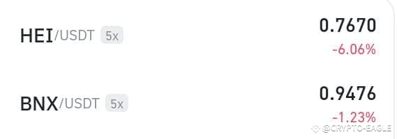 Binance Market Update – $HEI & $BNX Signals! ⚠️ 📢 Bearis | CRYPTO-EAGLE on Binance Square