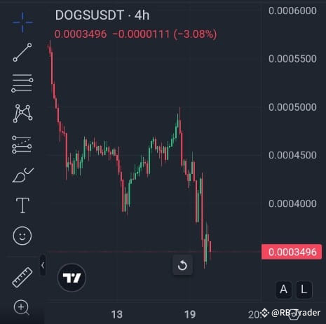 🔥💯 🚨 Bearish Trend Alert on $DOGE /USDT - Technical Ana | RB-Trader on Binance Square