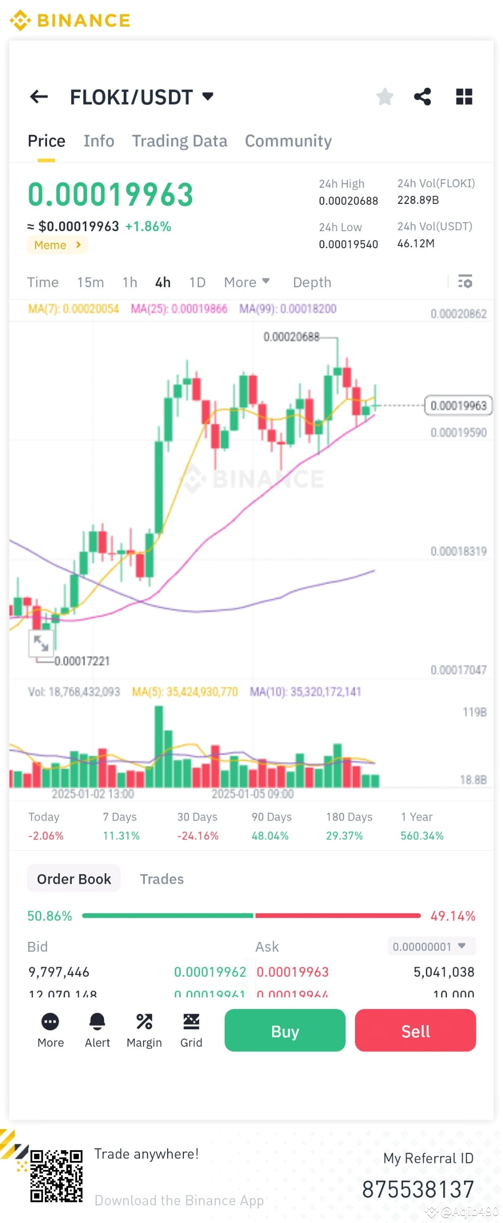 $FLOKI /USDT is gaining momentum! Current price: $0.00019963 | Arvid_crypto on Binance Square