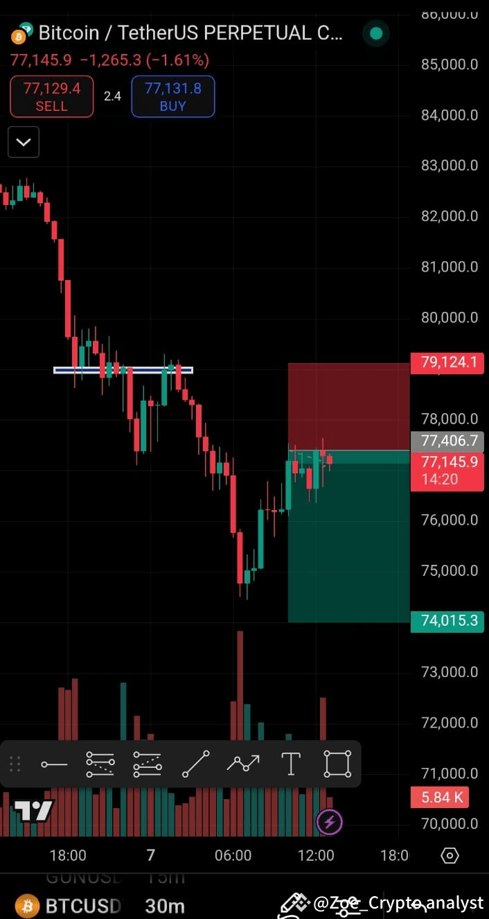 $BTC /USDT short trade signal 🚦 🛑 BEARISH ALERT! SELL NO | Zoe_Crypto analyst on Binance Square