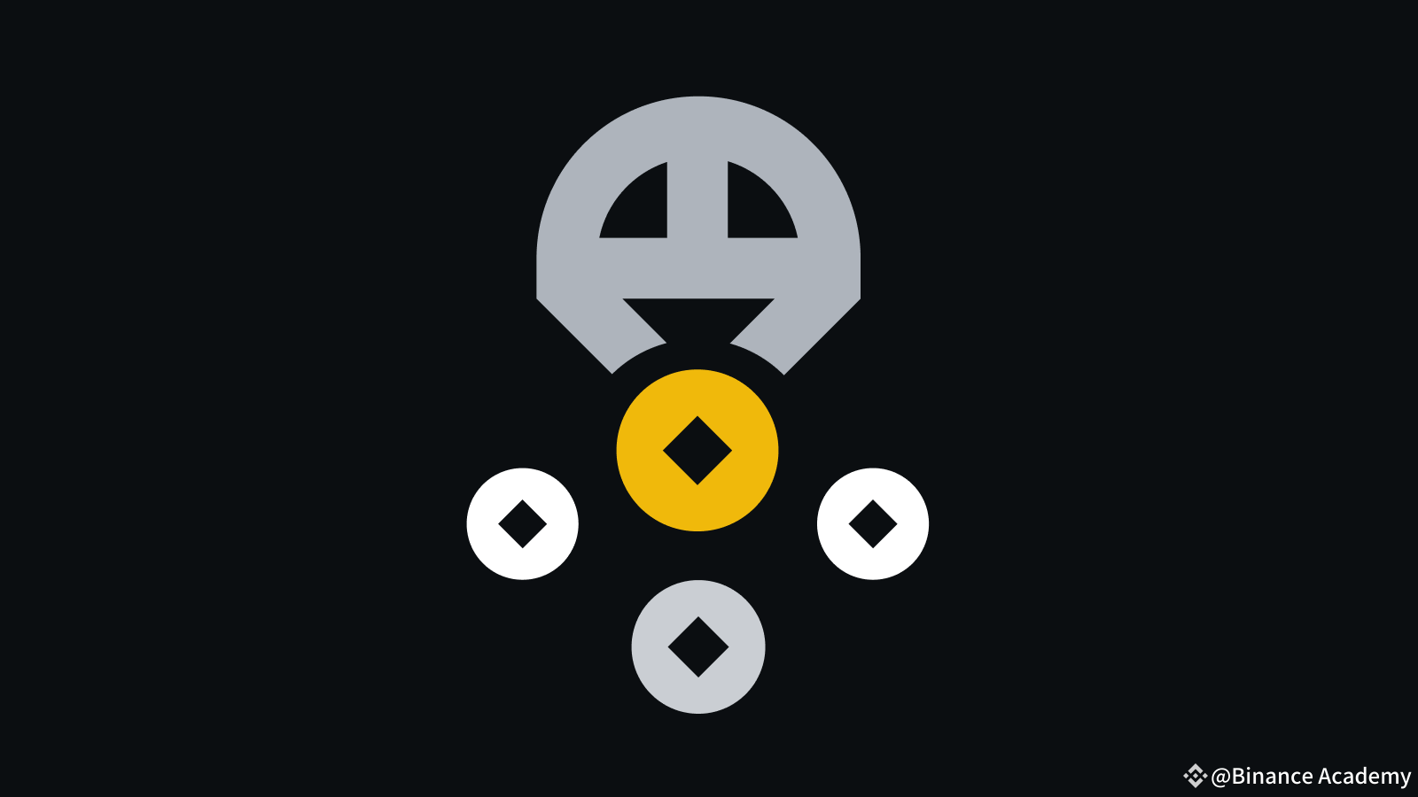 What Is the Binance Airdrop Portal? | Binance Academy on Binance Square