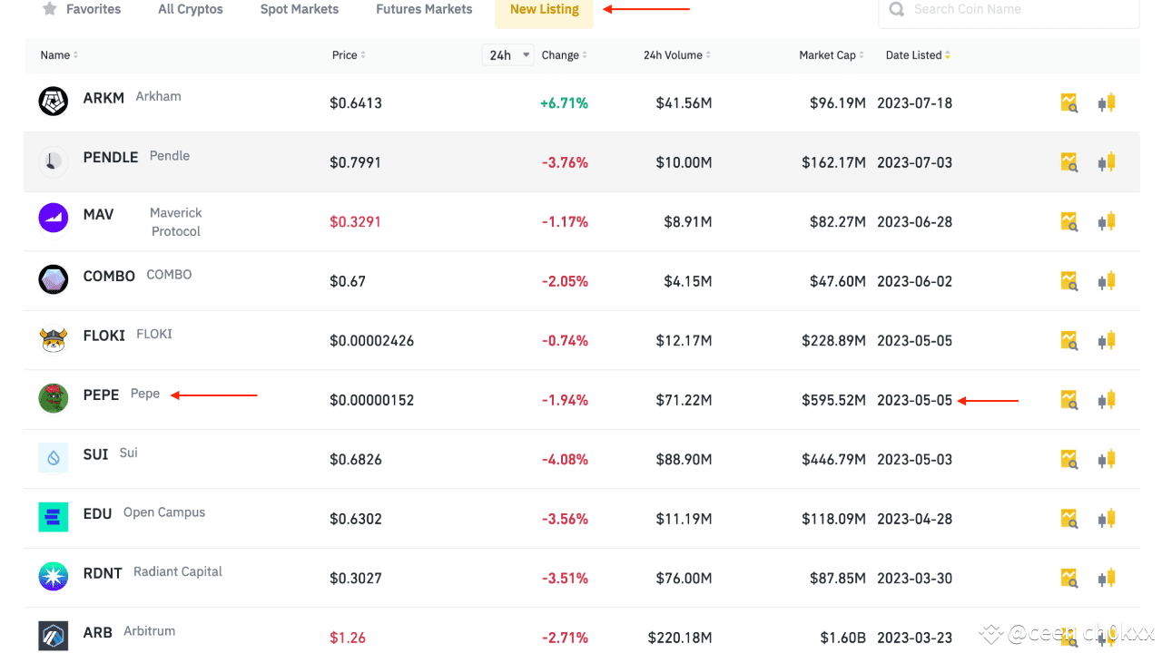 Binance’s New & Upcoming Coin Listings – April 2025 | ceen ch0kxx on ...