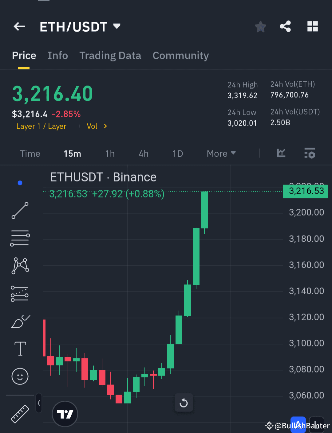 $ETH /USDT: Ready for a Breakout – Don’t Miss the Move .. Ch | BullishBanter on Binance Square