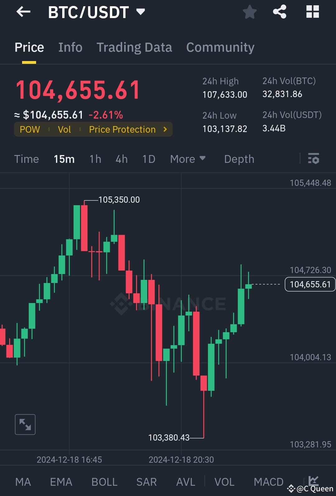 🚀 $BTC /USDT: Market Volatility Offering Clear Targets! 🚀 | C Queen on Binance Square