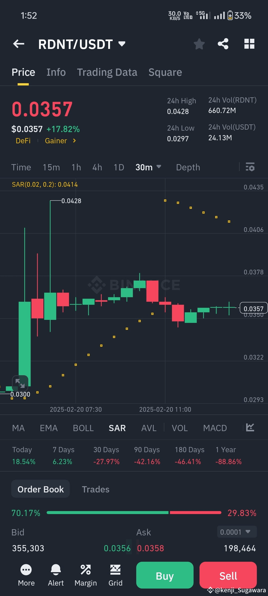 🚀 $RDNT / USDT – Ready to Moon? 🔥 📊 Current Price: $0.0 | Soul_Trade on Binance Square