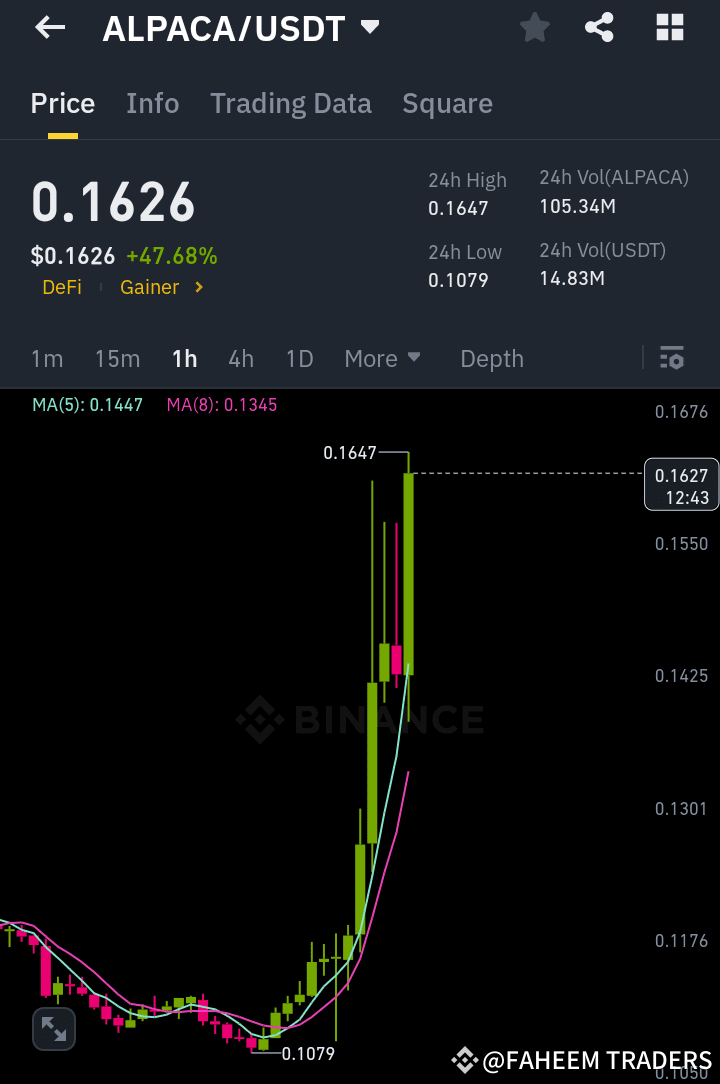 $ALPACA Chart Analysis (ALPACA/USDT 1H Chart) & Trade Sugg | FAHEEM ...