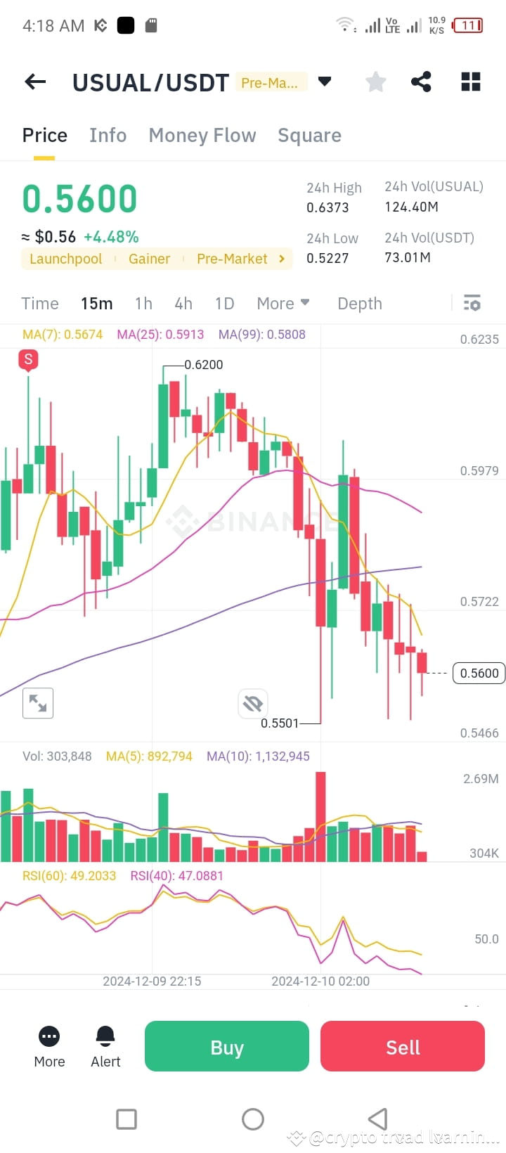 $USUAL Am telling you ... it's so simple #usual pump when ma | crypto tread learning on Binance ...