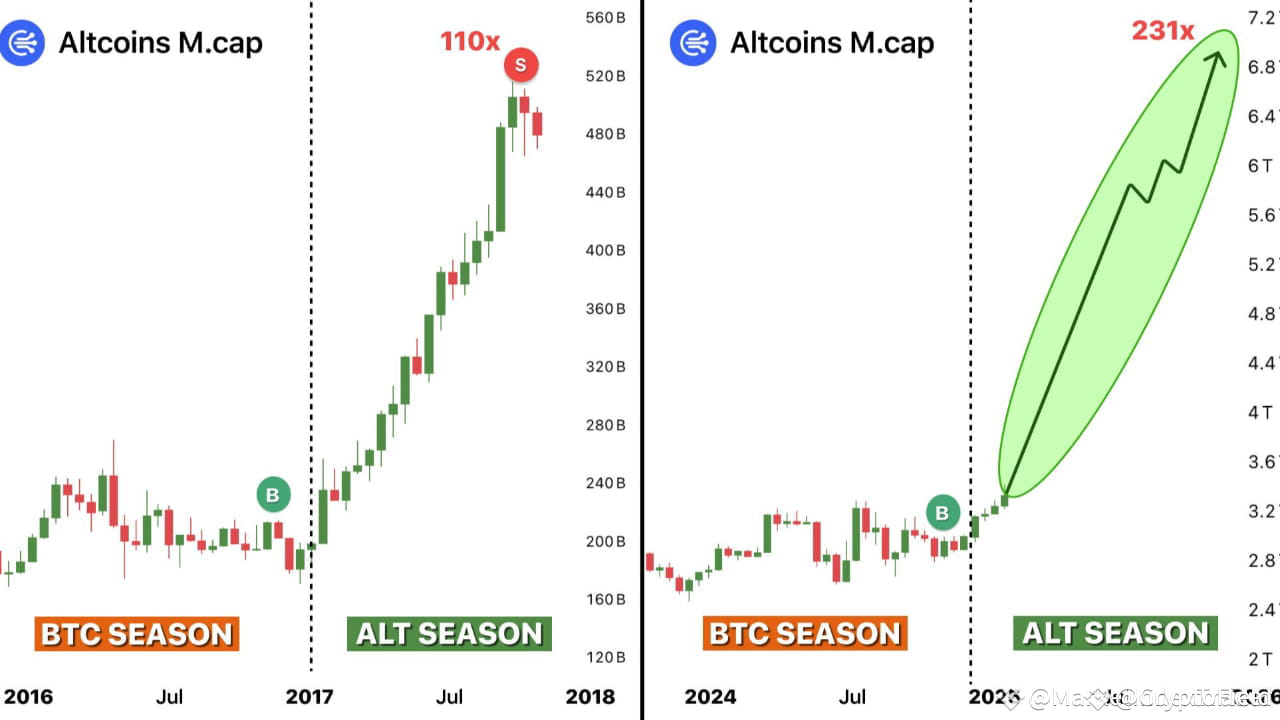 🔥🔥🔥3 Low-Cap Altcoins That Could Explode in 2025🔥🔥🔥 A | Jia Lilly on Binance Square
