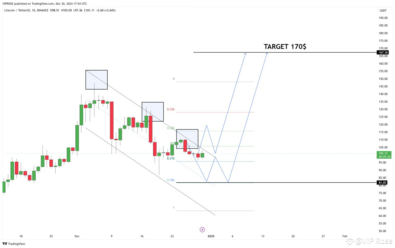 $LTC /USDT Analysis #Litecoin (#LTC📈 ) is consolidating wi | VIP Rose ...