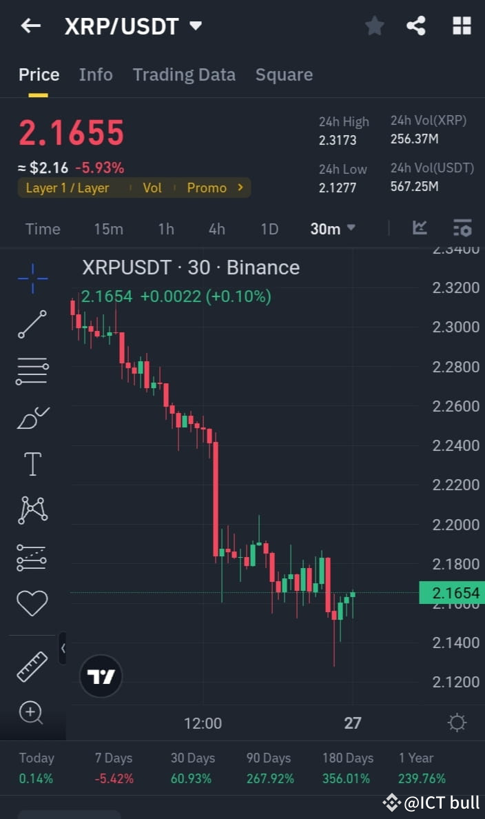 $XRP PERPS: Bullish Flag Detected - Don't Miss the Rocket! | ICT bull ...