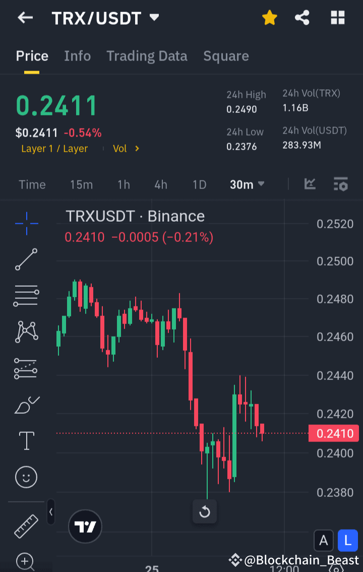 🚨 $TRX /USDT Short Trade Alert! 🚨 $TRX is showing weaknes | Blockchain_Beast on Binance Square