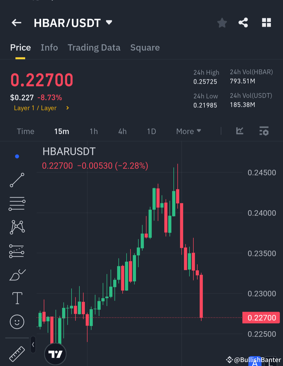 🚨🔥 $HBAR /USDT BREAKDOWN – SHORT TRADE OPPORTUNITY .. next | BullishBanter on Binance Square
