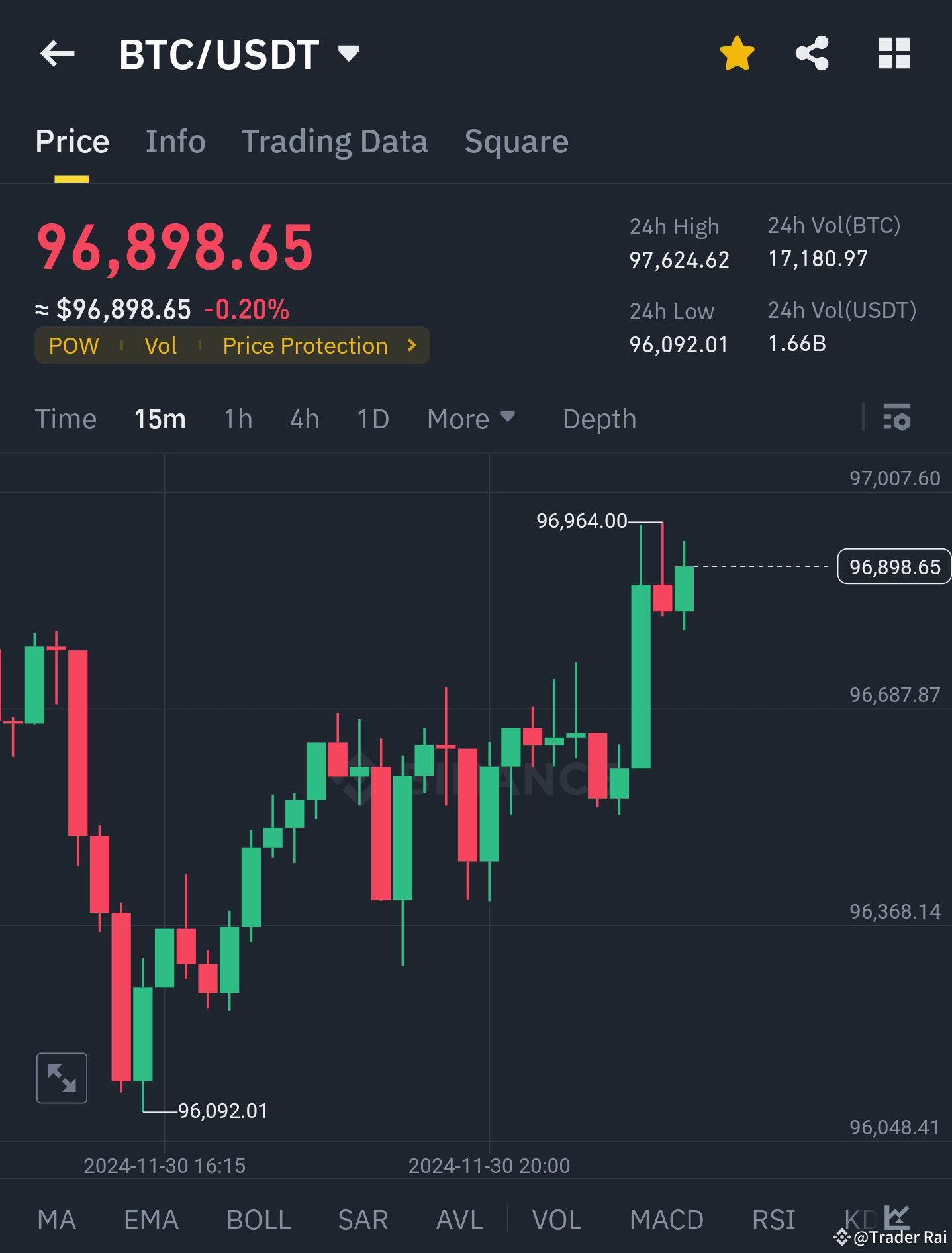 🚨 $BTC /USDT Trading Alert – Action Heats Up! 🚨 Bitcoin | Trader Rai on Binance Square