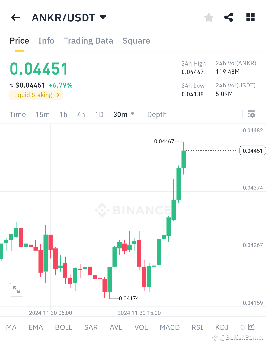 🚨 $ANKR /USDT BREAKOUT ALERT: HIGH-VOLUME MOVEMENT... ANKR ...