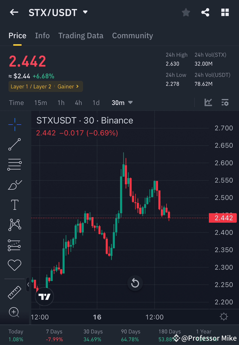 $STX /USDT Long Setup Alert 🔥💯 Entry Zone: $2.42 - $2.45 | Professor ...