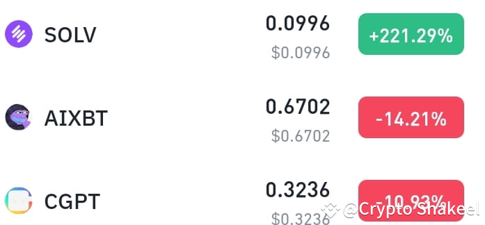 Market Update: 1. $SOLV /USDT Current Price: 0.0996 24h | Crypto Shakeel on Binance Square