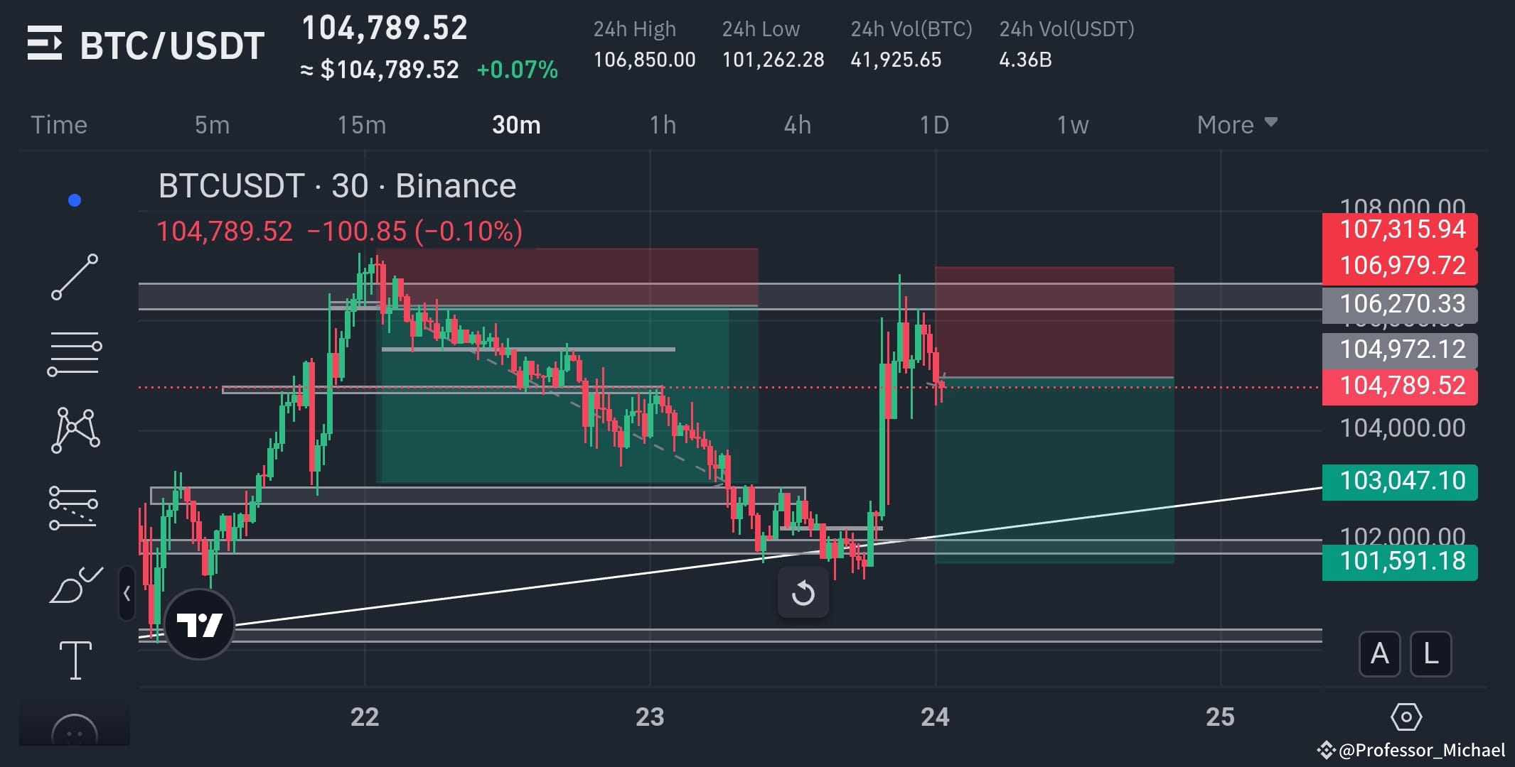 $BTC /USDT Another short trade signal 🔥 BEARS EYE KEY SUP | Professor_Michael on Binance Square