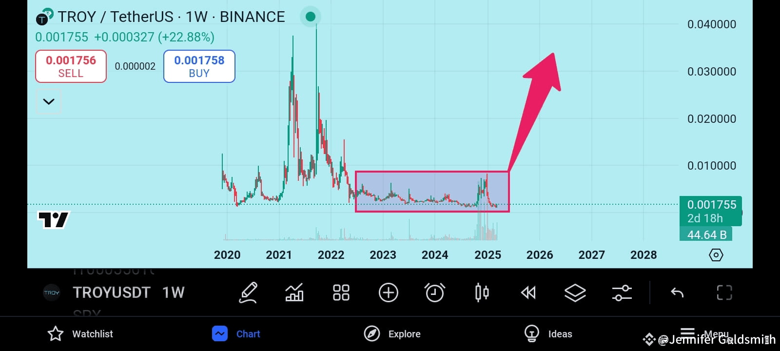 $TROY is currently consolidating at $0.0017, showing promis | Jennifer ...