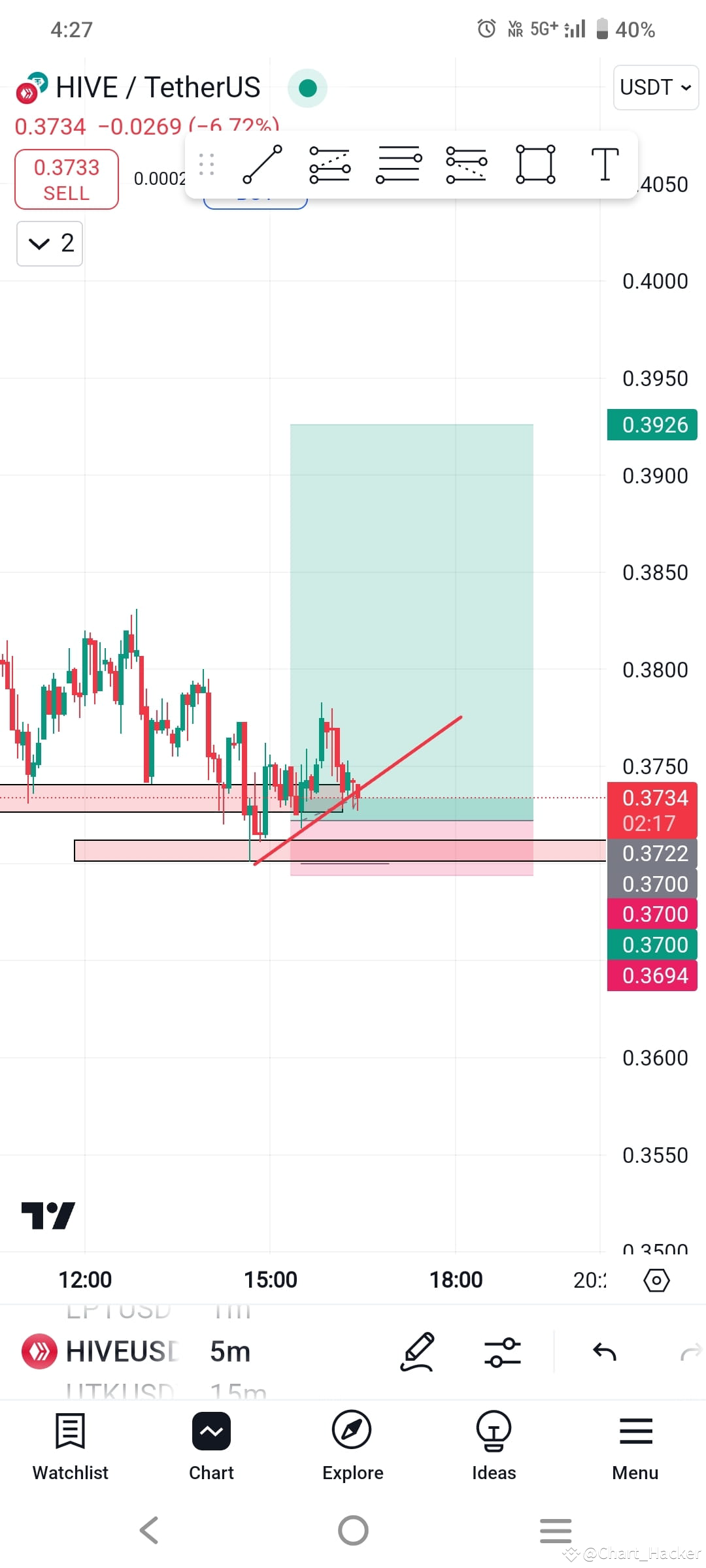 $HIVE Hacker strategy more updates follow Me. 5 min Scalpin | Chart ...