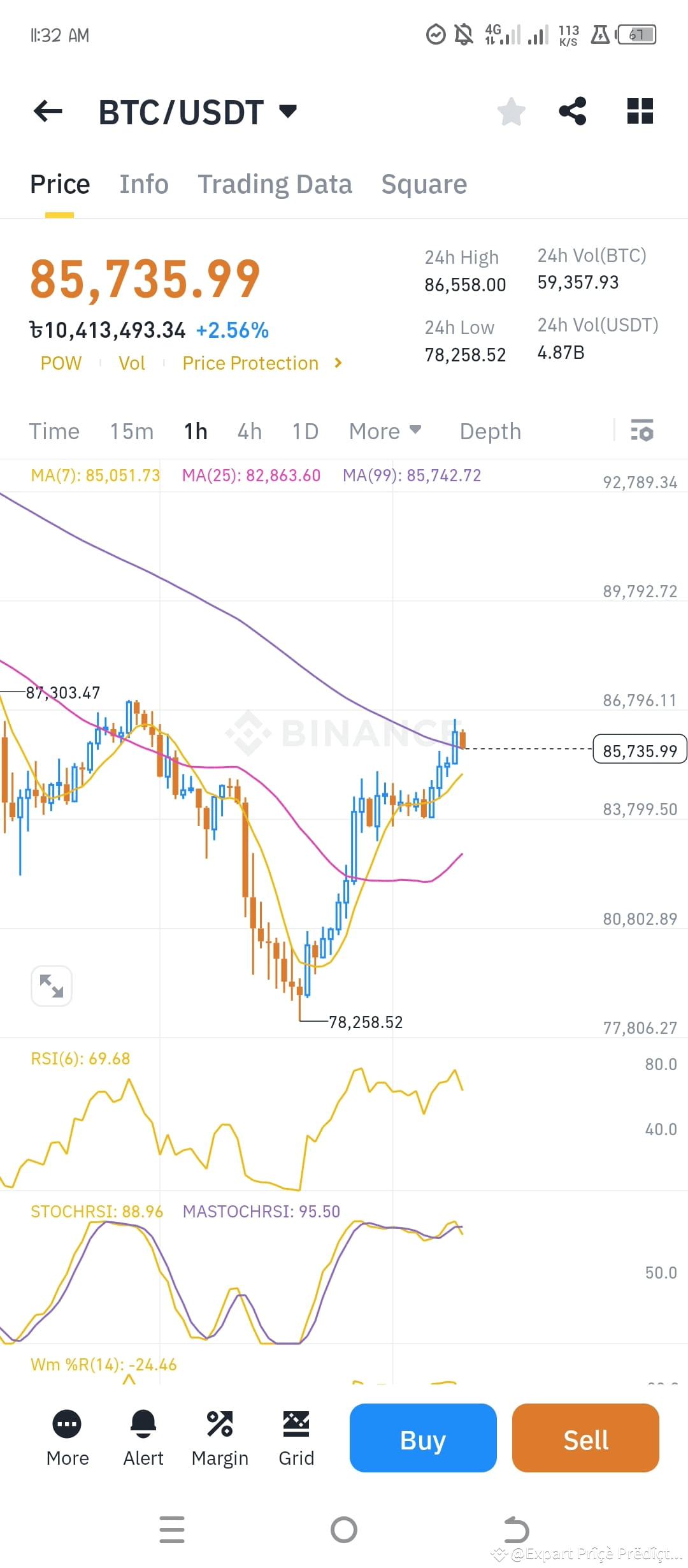 🚀 $BTC coin Price Prediction: Will $BTC Bounce Back or Dr | CHÂRT ...