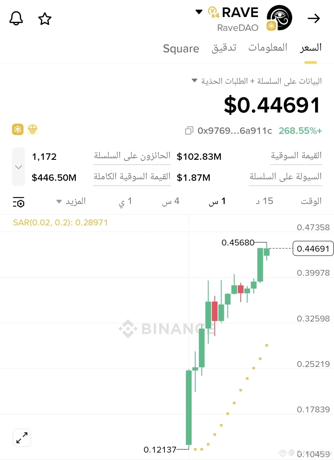 🔥🔥 My beauty $RAVE Check the rise after rise, a green roc | otmanino on ...