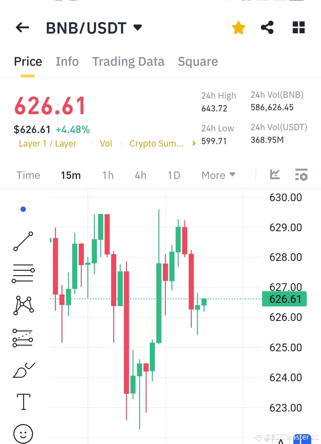 $BNB /USDT Trade Signal: Entry: Buy at $625 - $626 range (C | Bull Master 01 on Binance Square