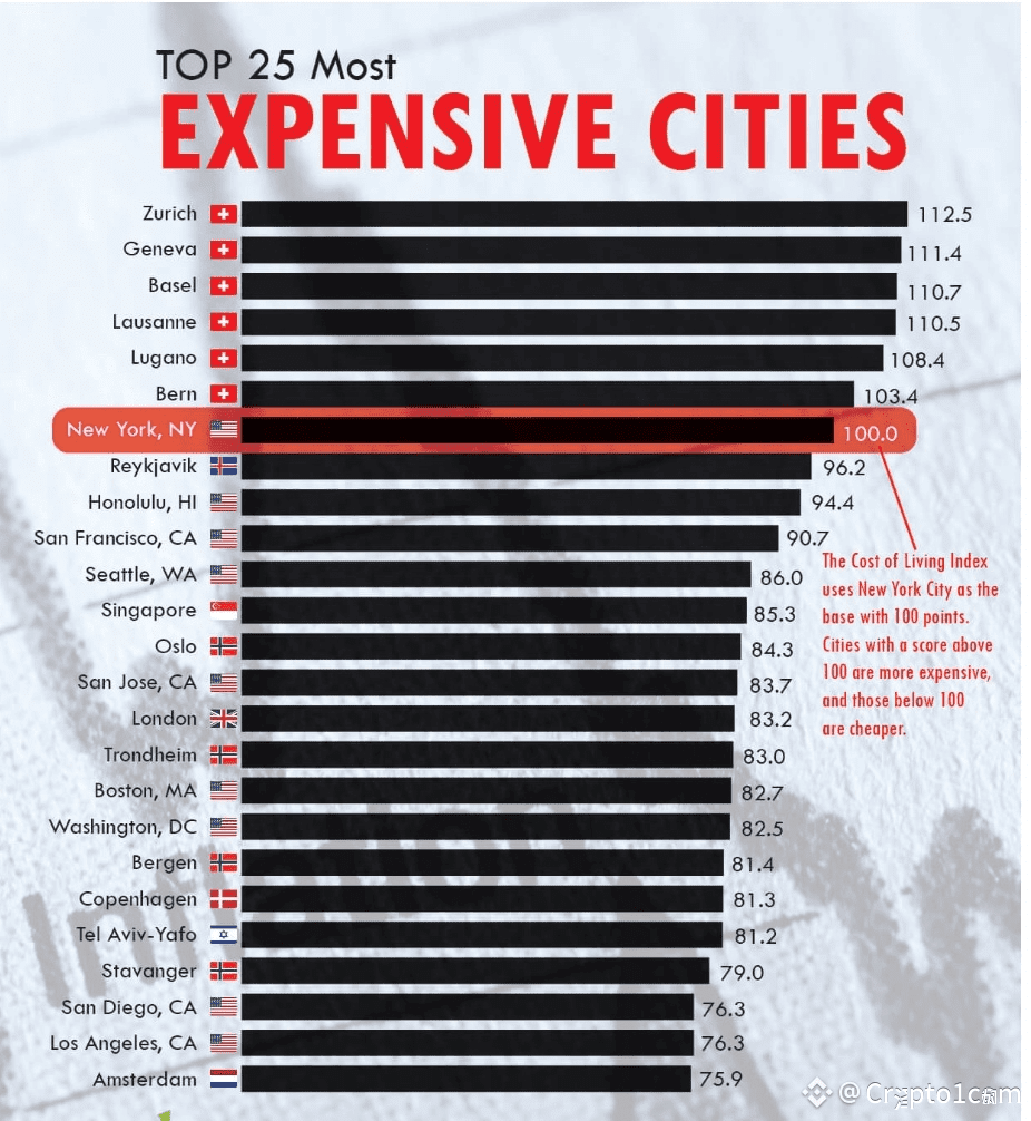 🌍Top 25 Most Expensive 🌇Cities in the World to Live In 2025 ...