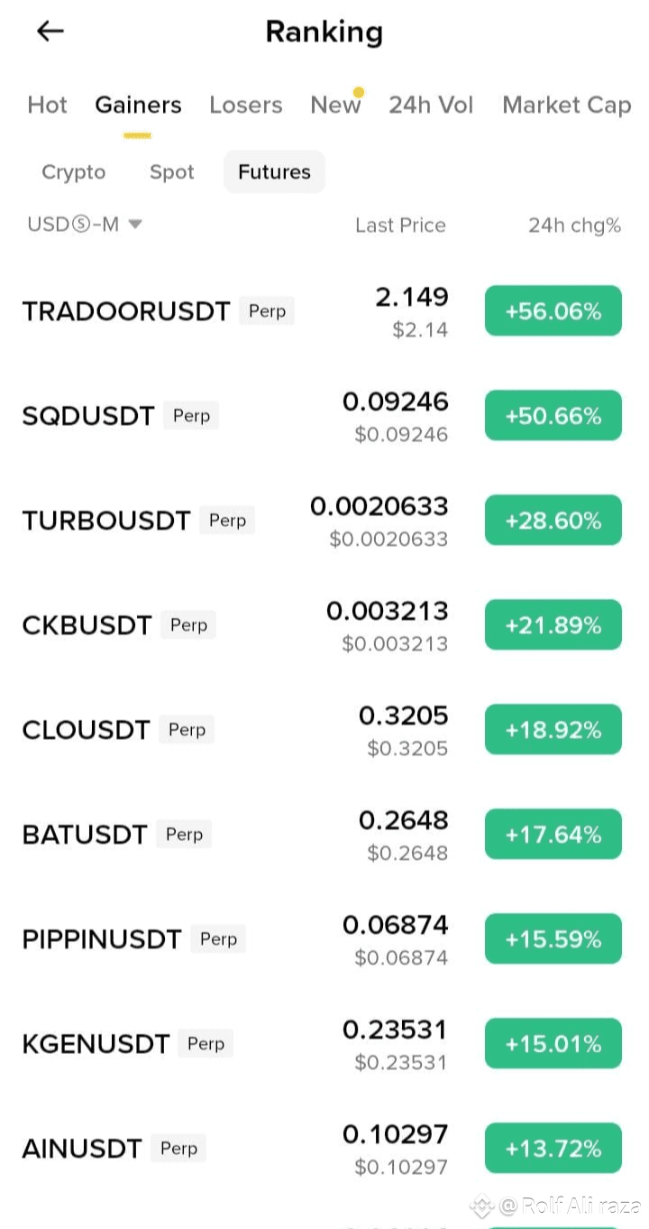 🔥 Futures Leaderboard is EXPLODING! The Alpha wave is | Rolf Ali raza on Binance Square