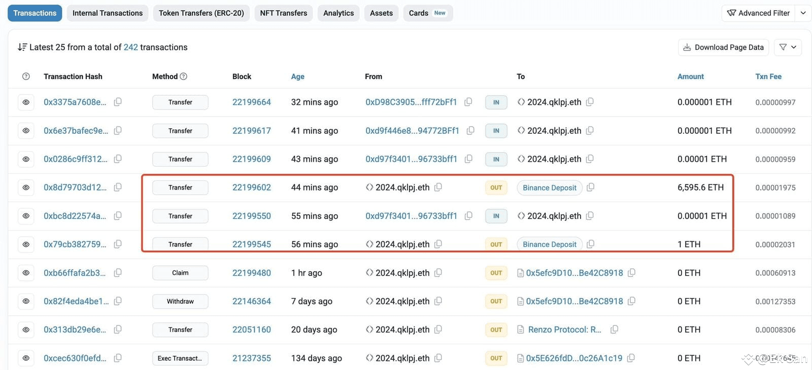 🚨 ALERT$ETH A massive move just went down: 6,596 ETH (~$1 | Ek San on ...