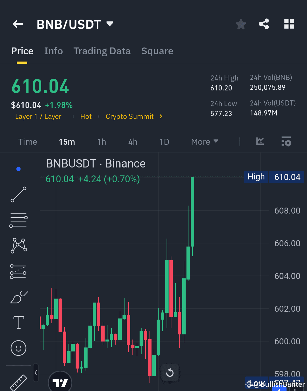 Check Guys Another 💯 Solid prediction results for $BNB ...