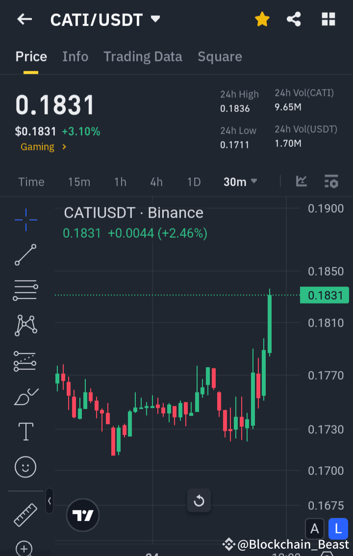 🚀 $CATI /USDT – Bullish Trade Setup! 🚀 Catalyst (CATI) is | Blockchain_Beast on Binance Square