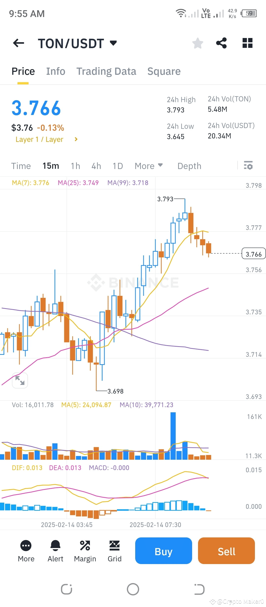 $TON/USDT Short Trade Signal! 🔥💯 Toncoin (TON) is current | Crypto ...
