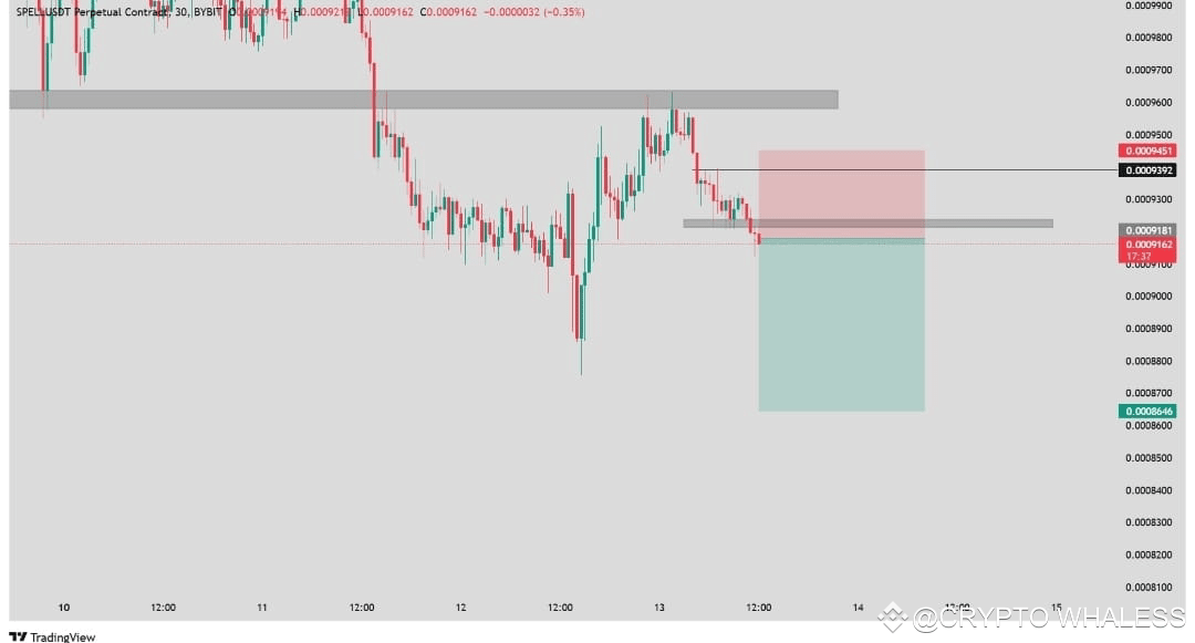$SPELL /USDT - SIGNAL FOR PRICE DECREASE! 🔻 Current price: | CRYPTO WHALESS on Binance Square