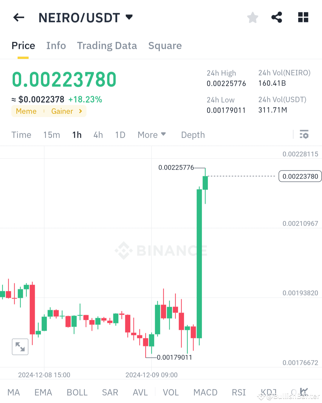 $NEIRO /USDT EXPLOSIVE SURGE to $0.0022555 – PROFIT WINDO | BullishBanter on Binance Square