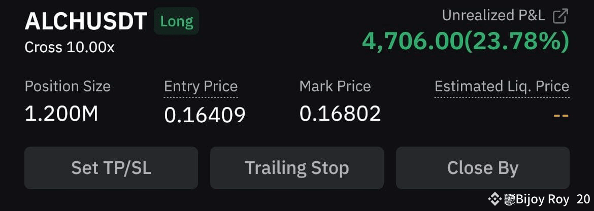 Yesterday I said: Buy $ALCH Today you're driving a Mini Coop | Bijoy ...