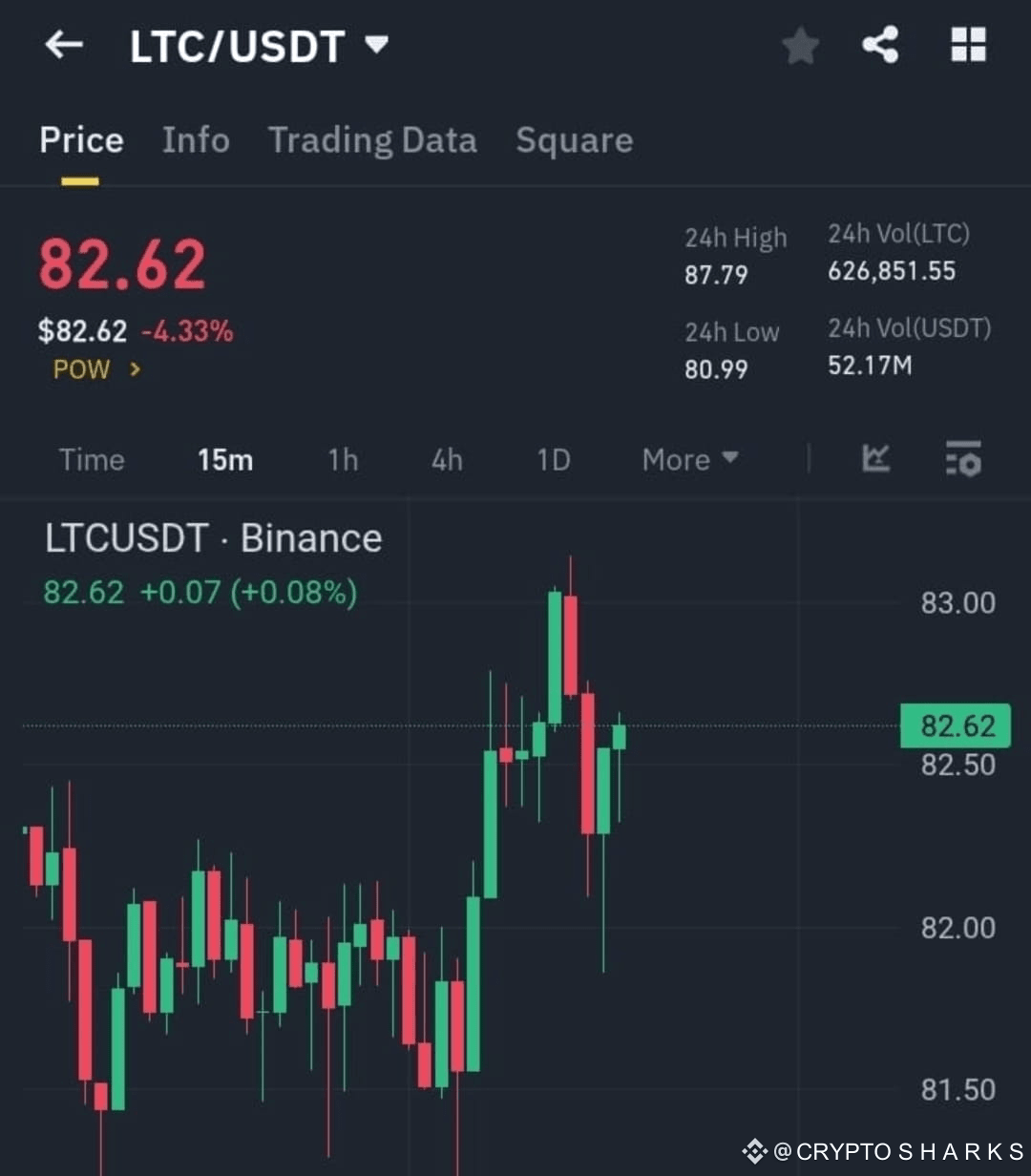 🚀 $LTC /USDT – Recovery of momentum after a sharp drop! 🔥 | CRYPTO S H A R K S on Binance Square