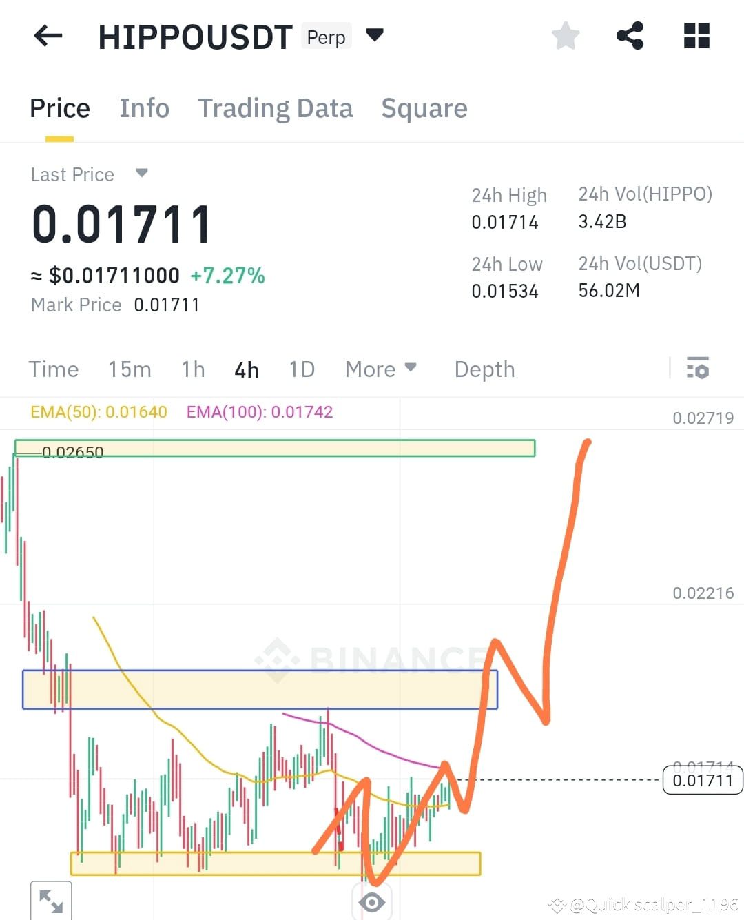 $HIPPO Trading 15% up from our entry plan still same toward | Quick ...