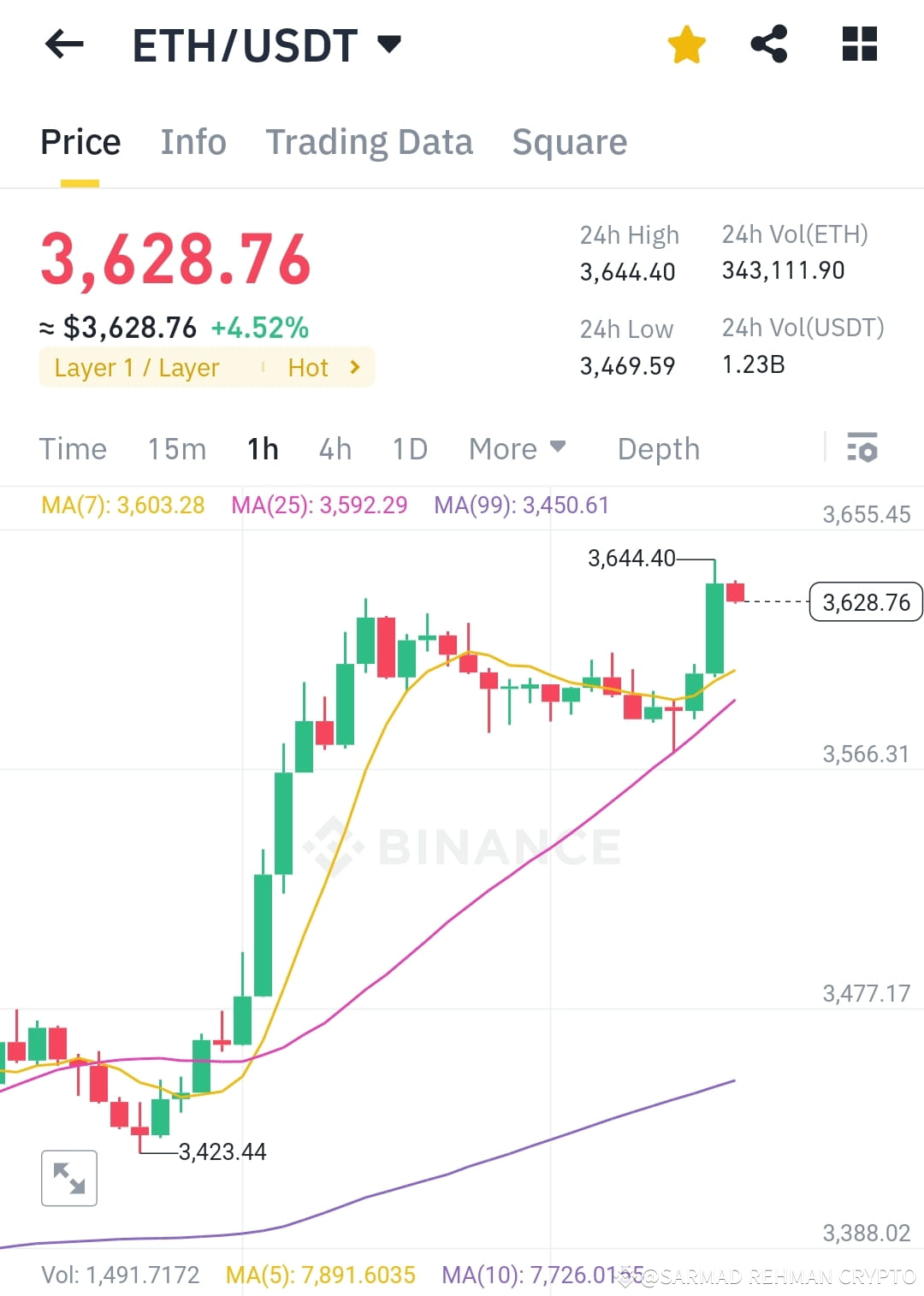 ethereum-eth-technical-analysis-targets-current-moot-program