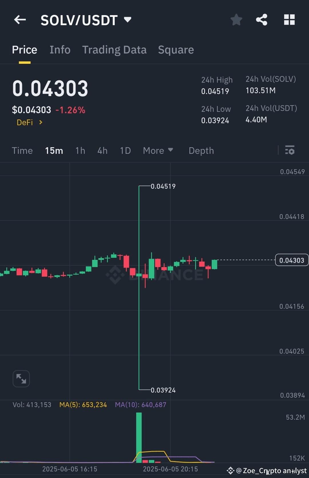 $SOLV /USDT Bull run alert 💯🔥 BULLISH BREAKOUT – READY FO | Zoe_Crypto analyst on Binance Square