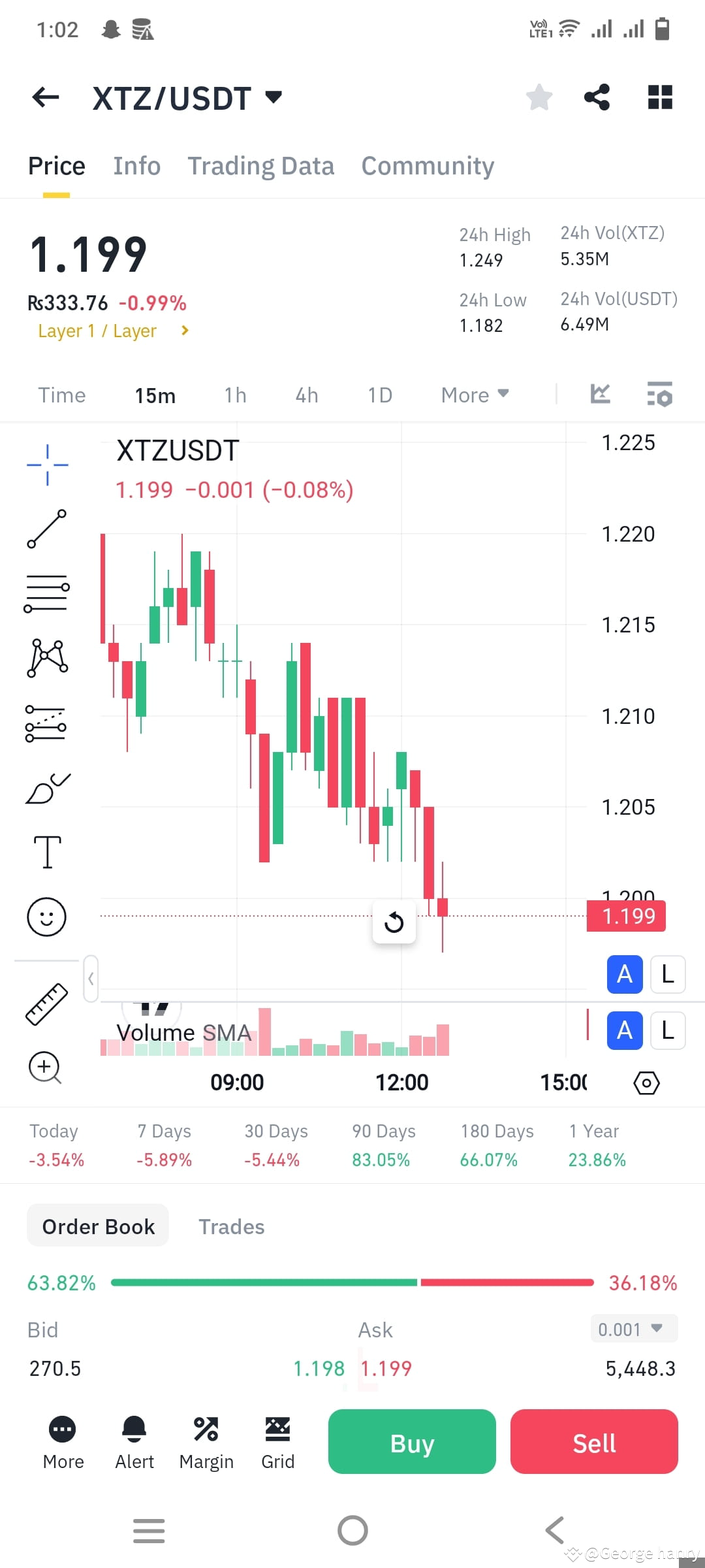 🔥 XTZ/USDT: Layer 1 Excellence – Your Next Big Opportunity | shahzad510 on Binance Square