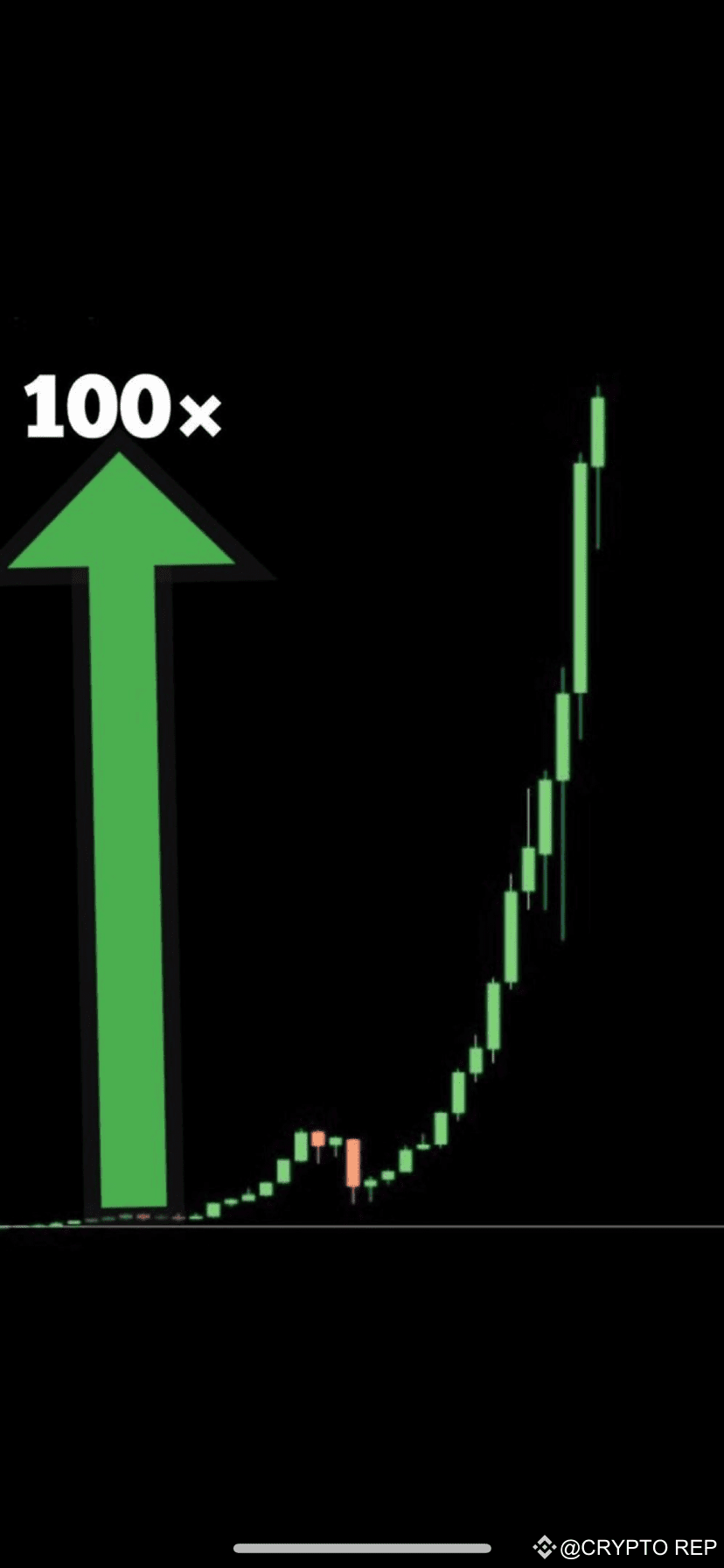 $TURBO 10x READY !!! To the mars turbo $BTC 120.000 . $ | CRYPTO REP on Binance Square