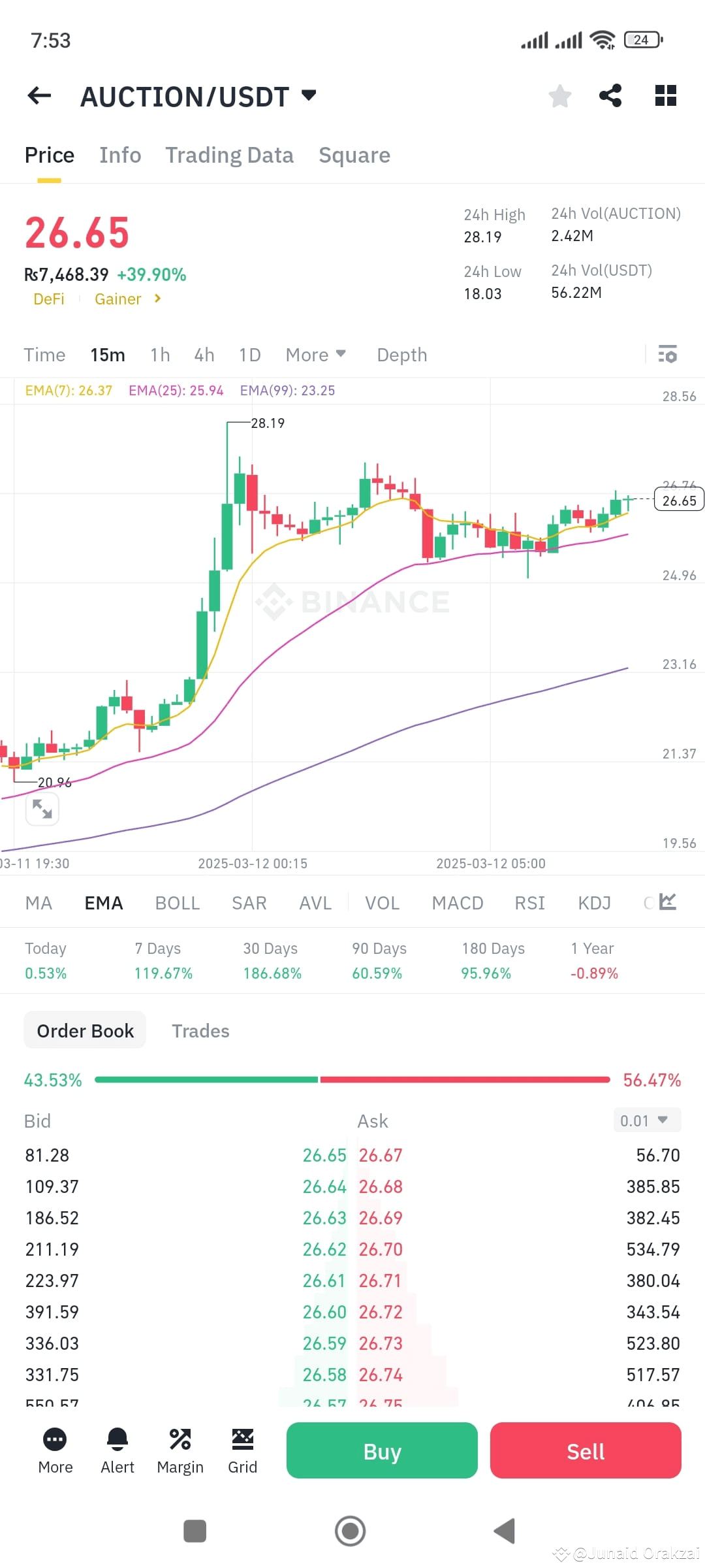 Bounce Token (AUCTION) is the native cryptocurrency of the B | Junaid ...